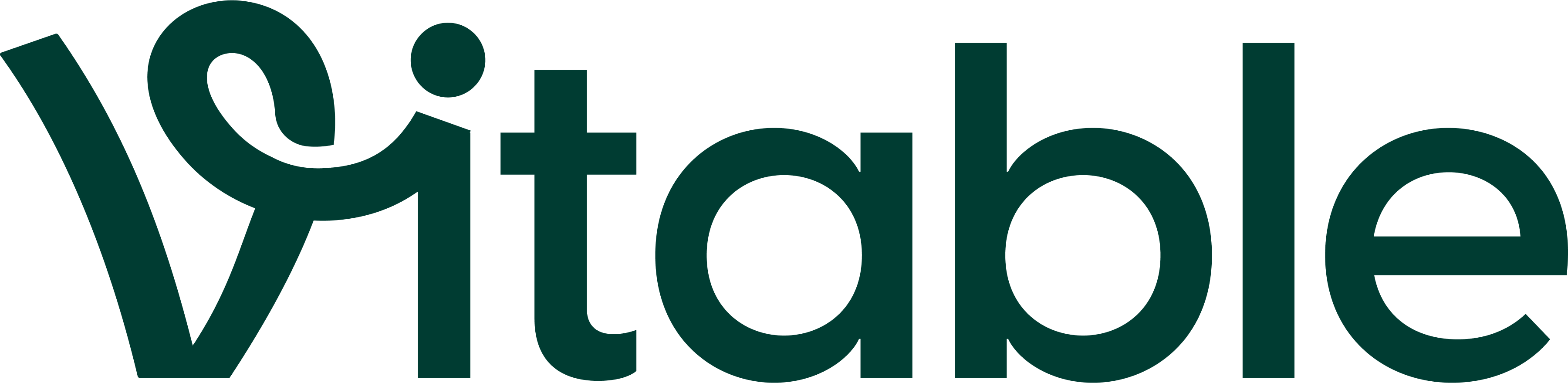 Vitable Health | Company Dashboard